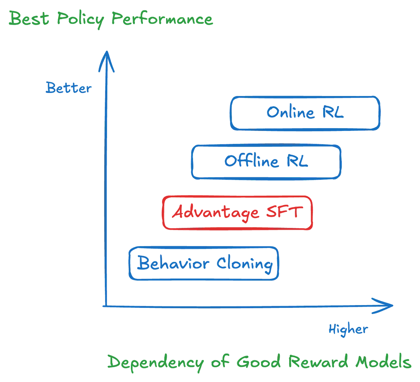 Apache Spark 4.0: New Features with Sample Code | by Anil Jain | AI ...