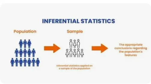 Advanced Bar Graphs in Stata (Part 2): Visualizing Relationships Between Discrete Variables | by ...