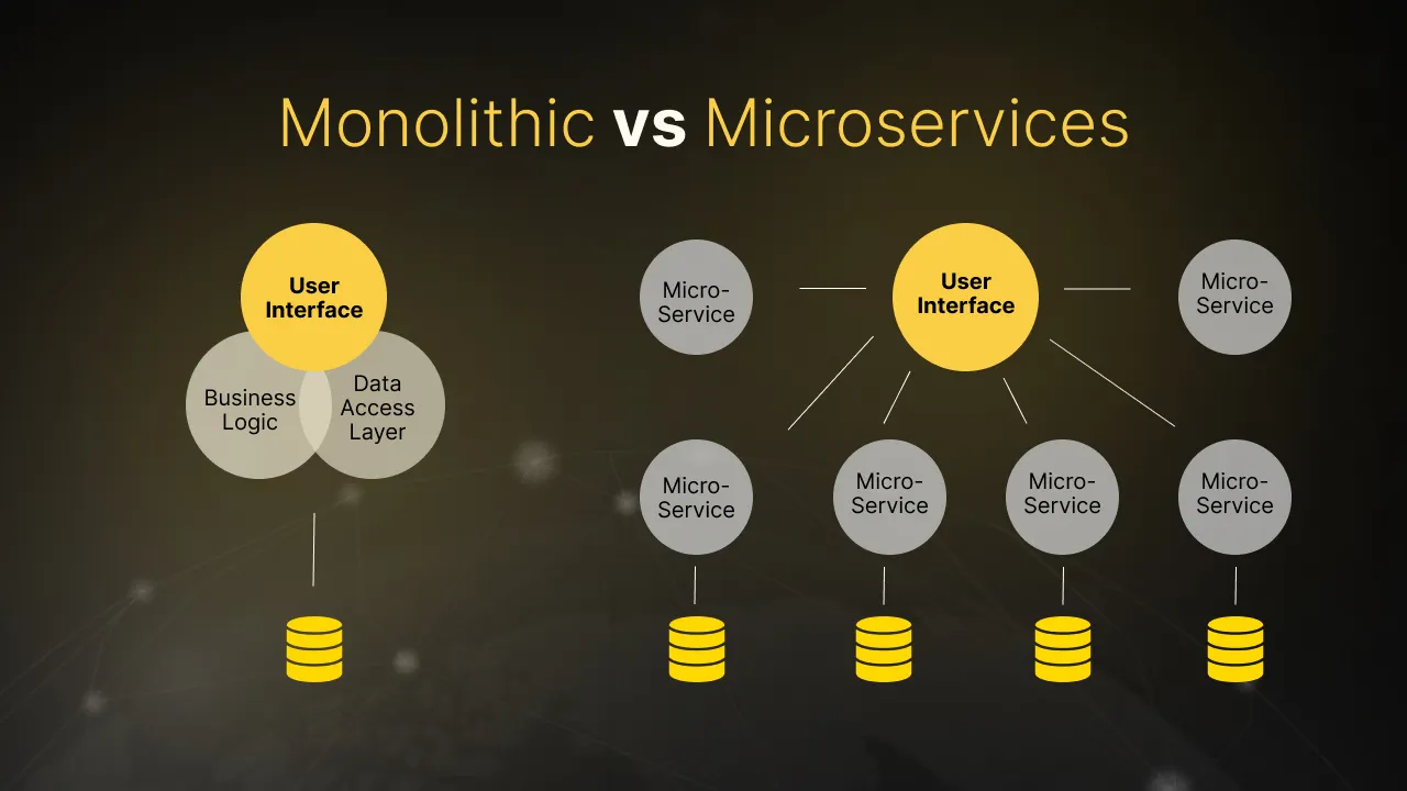 Indexing and Hashing in DBMS. Introduction | by Huzaifa Asif | Medium