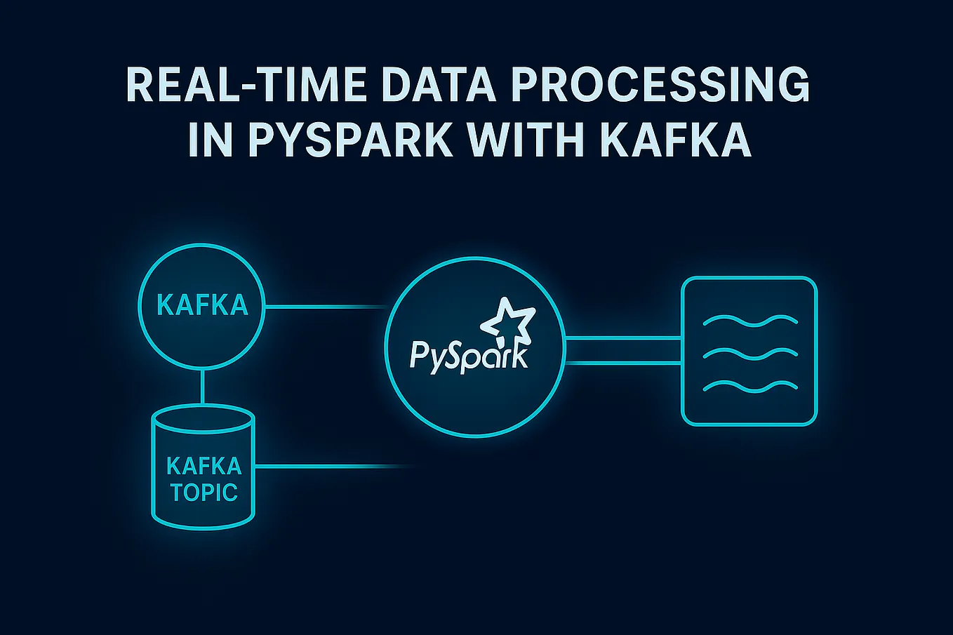 Data Pipeline Orchestration - Using Amazon Managed Workflows for Apache Airflow (MWAA) | by ...