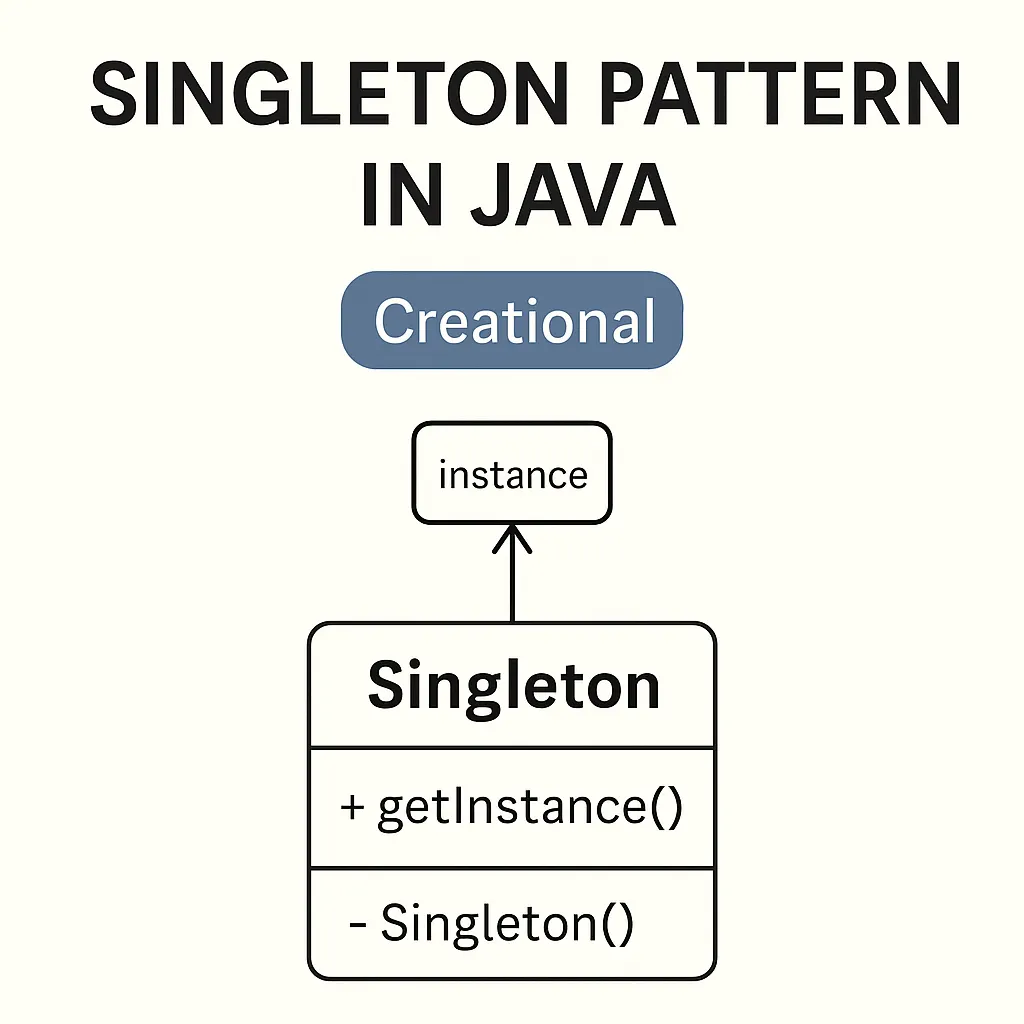 Implementing a Thread-Safe Singleton Pattern in C++ | by Tushar Malhotra | Medium