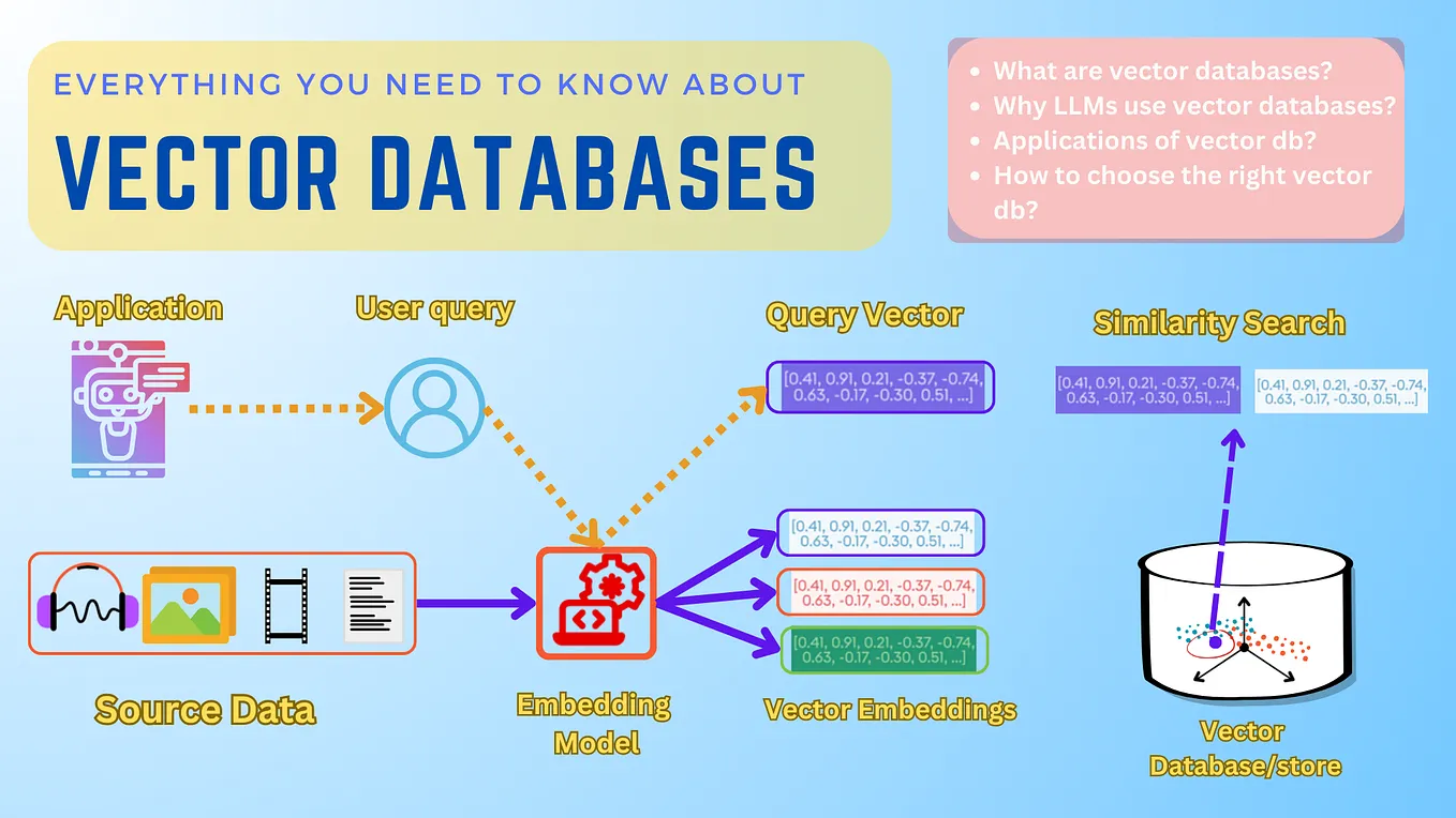 When Design meets Data: Here’s how Figma is being used for Power BI ...