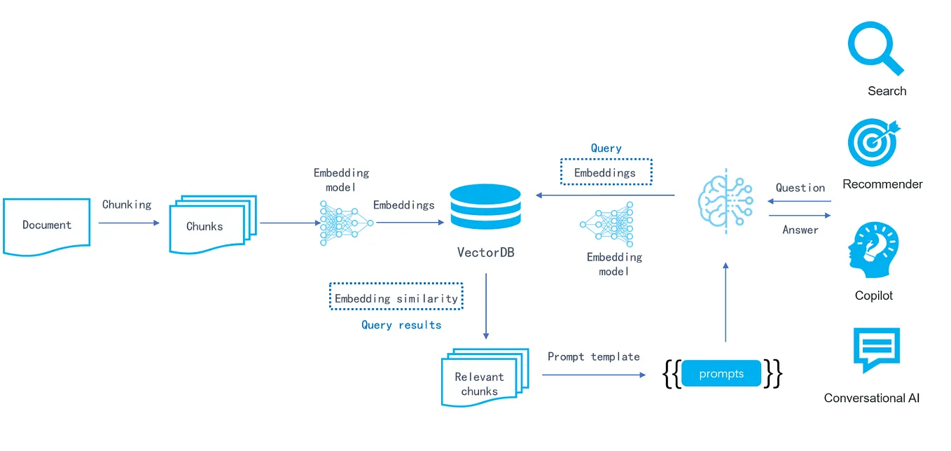 RAGFlow: Customizable, Credible, Explainable RAG engine based on document structure recognition ...