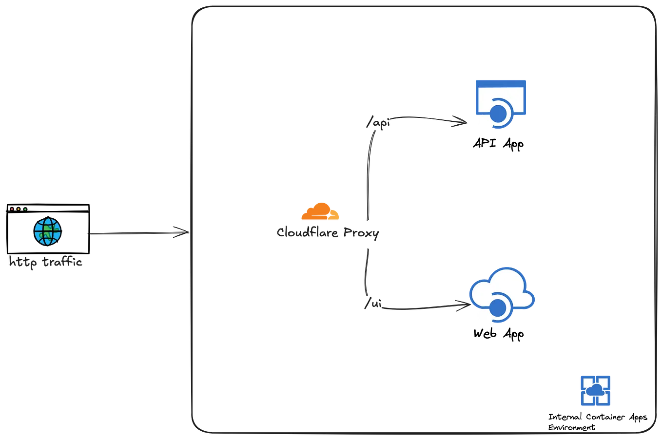 Setting Up a Minimal React Library Workspace with TypeScript, tsup ...