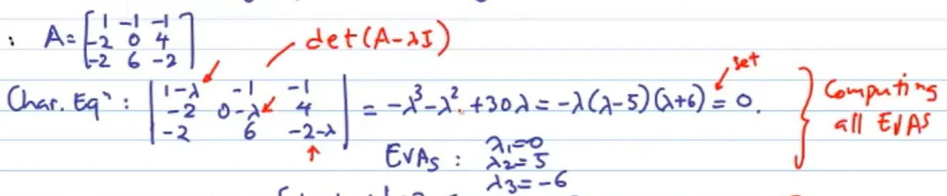 Computational Linear Algebra: Moore-Penrose Pseudo inverse | by Monit Sharma | Medium