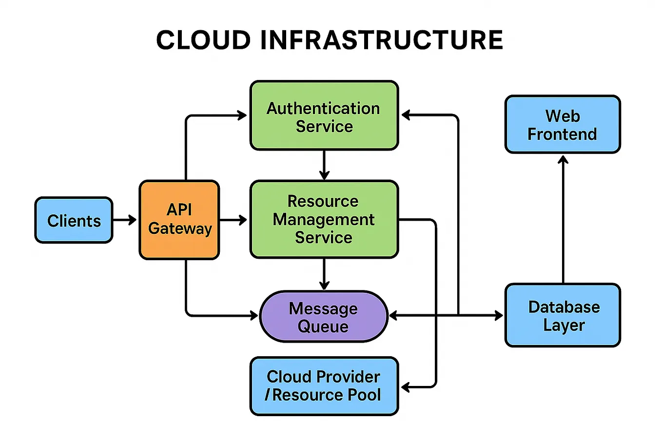 System Design Deep Dive — Designing a Voting System | by bugfree.ai ...