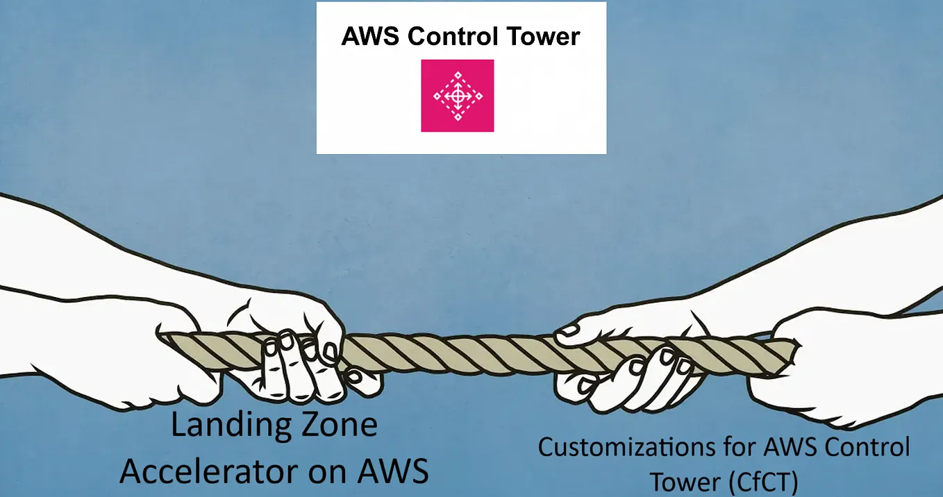 Introduction to Amazon Connect Overview: The Power of AWS with Amazon Connect!! (Part-1) | by ...