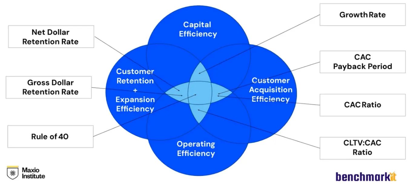 VC Economics 101: A Guide for Founders | by Annabel De Gheldere ...