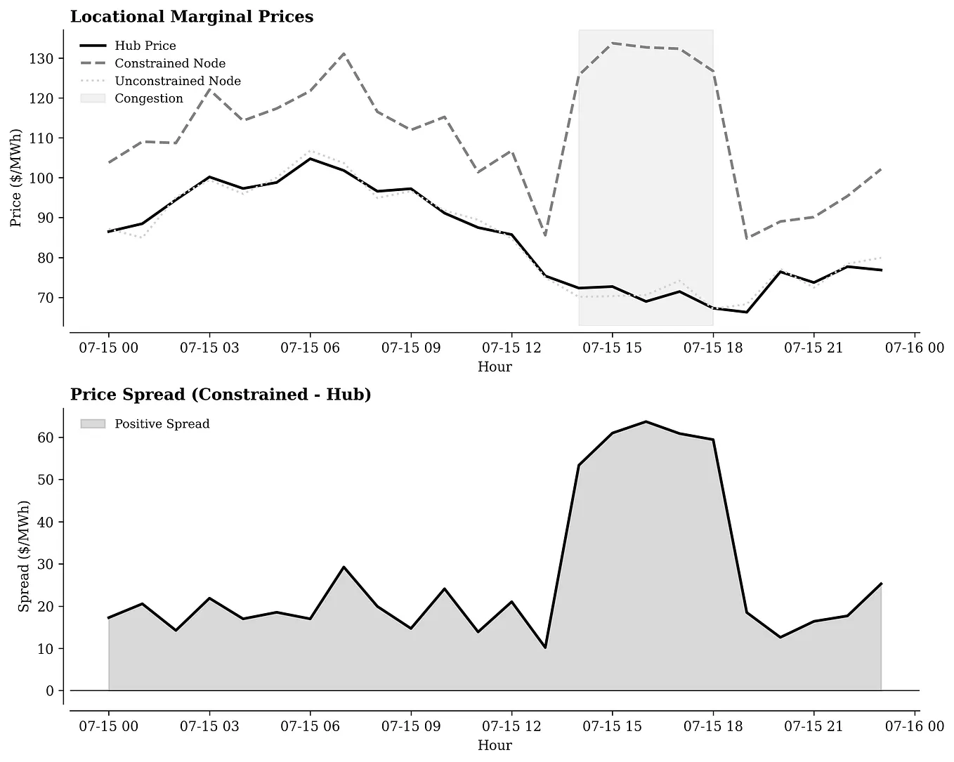 Behavioral Anomaly Detection in Financial Transactions Anti-Money ...