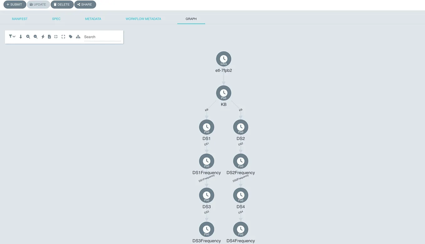Airflow Config file Explained. This document explains the Apache… | by ...