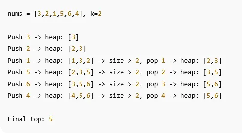 LeetCode 239: Sliding Window Maximum | by Ohmprakasanatham | Medium