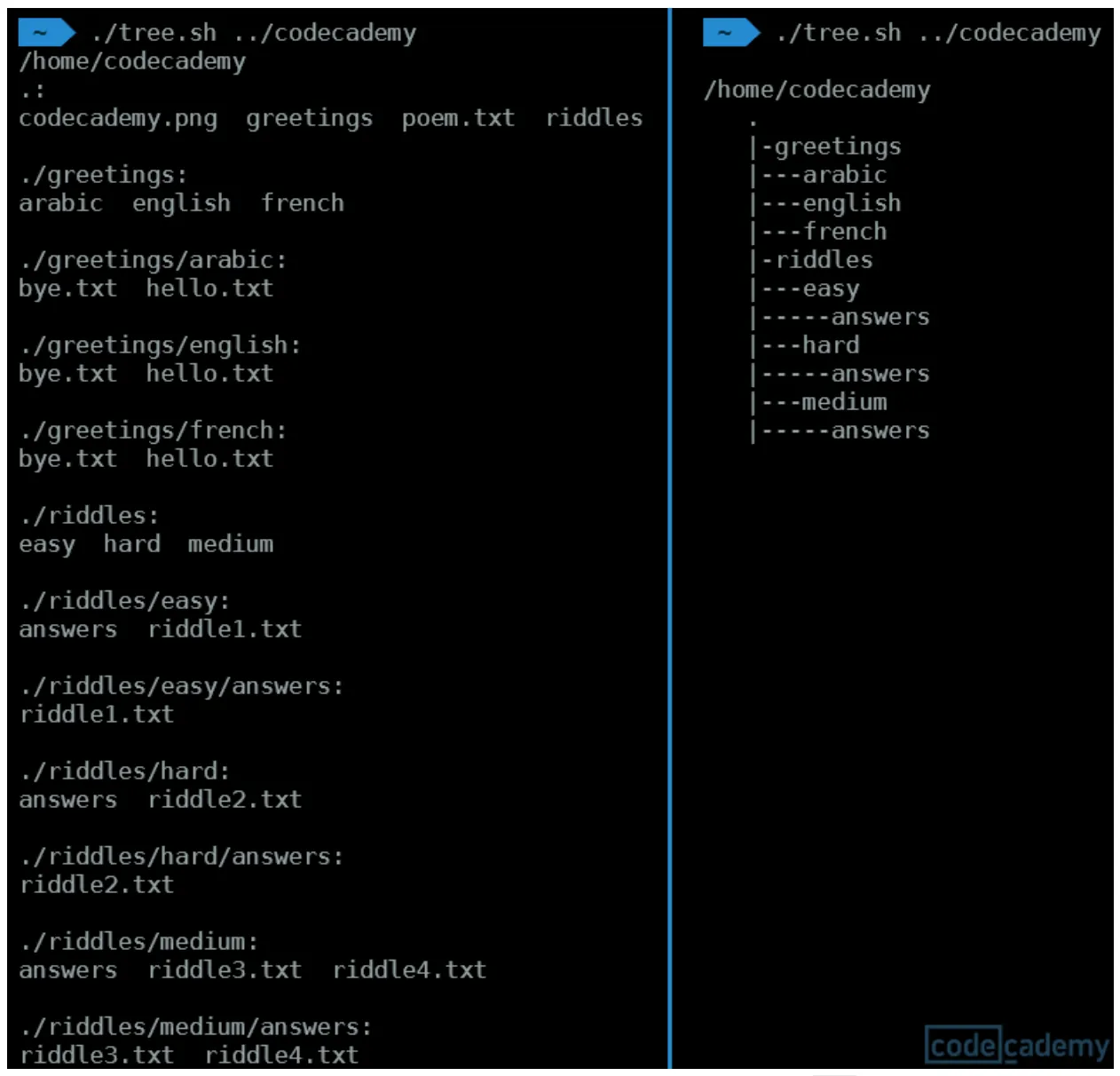 USERS, GROUPS, AND PERMISSIONS IN LINUX | by perfectogo | Medium