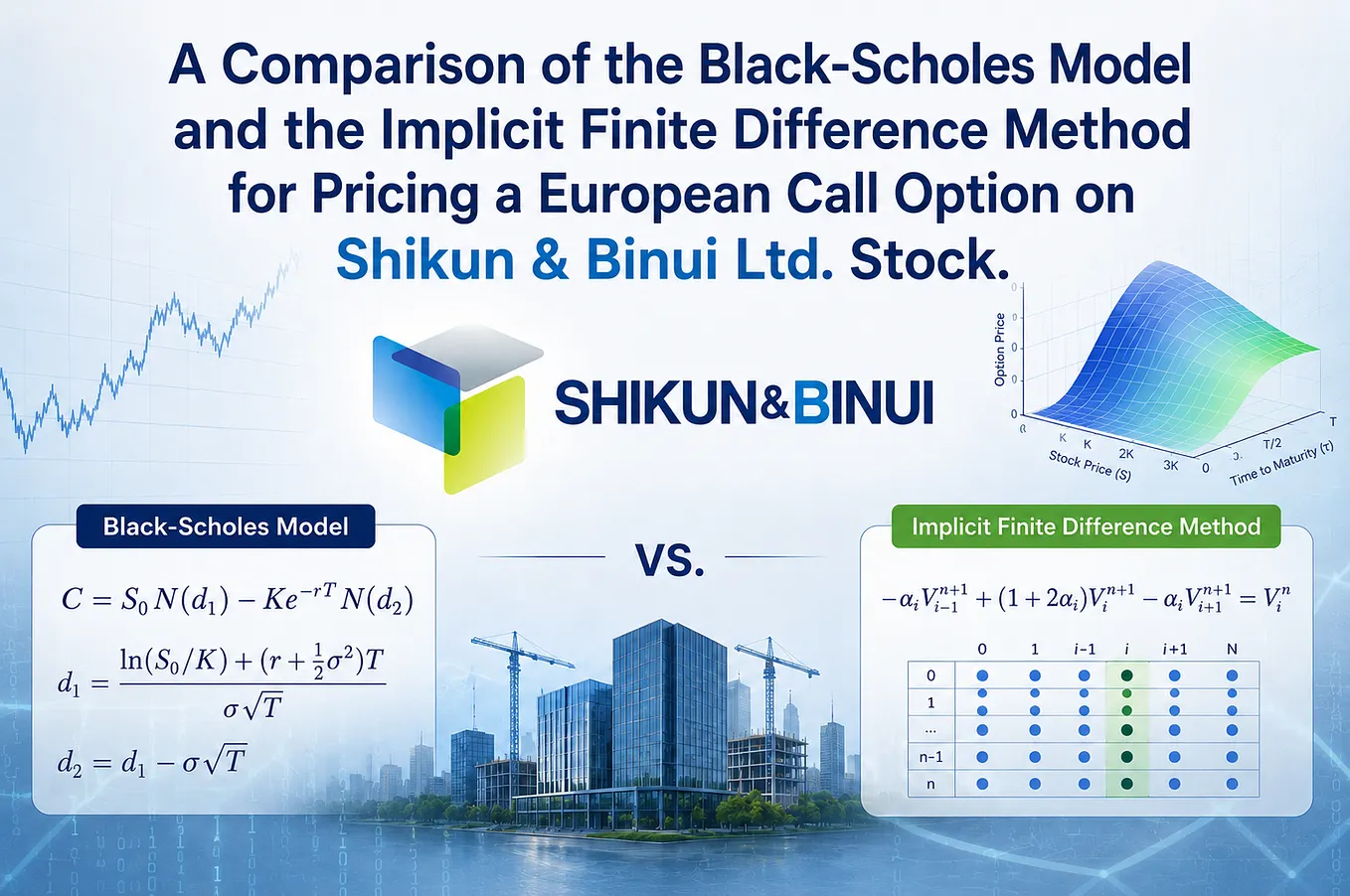 Corporate Finance Valuation — Probability-Weighted Average Expected ...