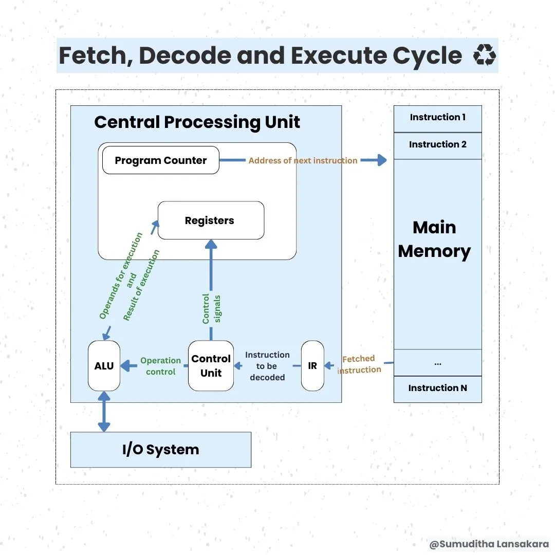 Postman 101: A Beginner’s Guide to API Testing | by Sumuditha Lansakara ...