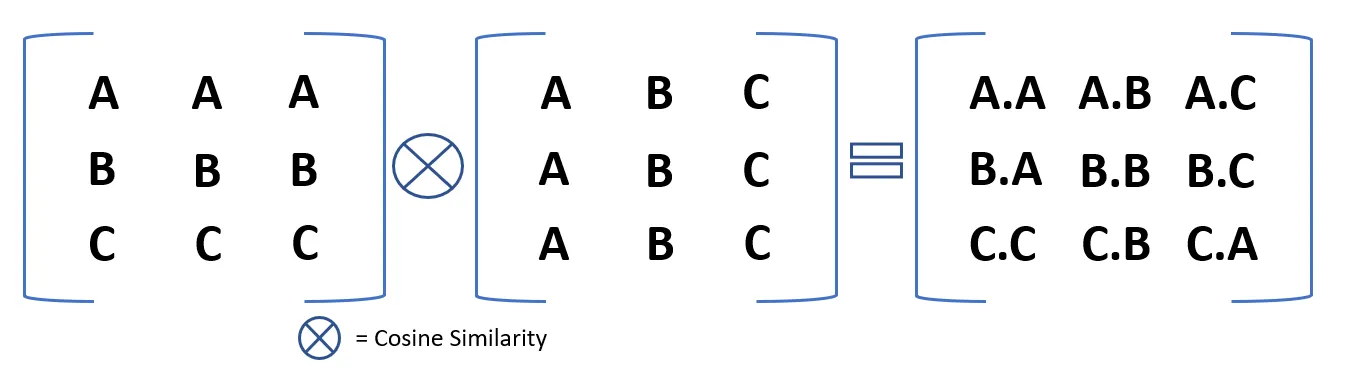 Efficient Image Segmentation Using PyTorch: Part 1 | by Dhruv Matani | TDS Archive | Medium