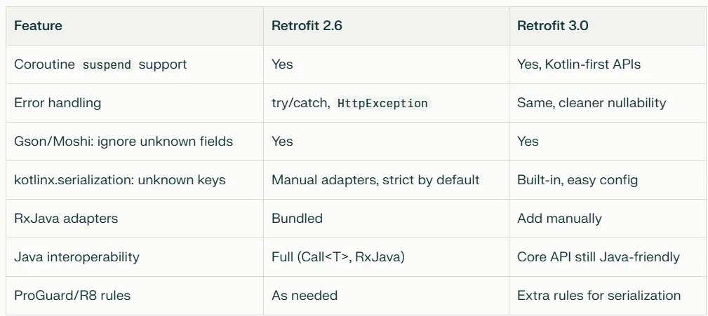 Different Authentication Methods Of Rest Api In Android By App Dev Insights Medium