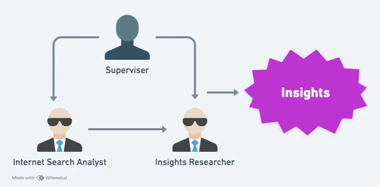 Production-Ready RAG Pipelines with Haystack: A Comprehensive Guide ...