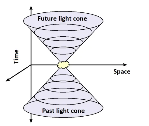 Building a Multi Layer Perceptron from Scratch | by Hiroaki Kubo | Medium