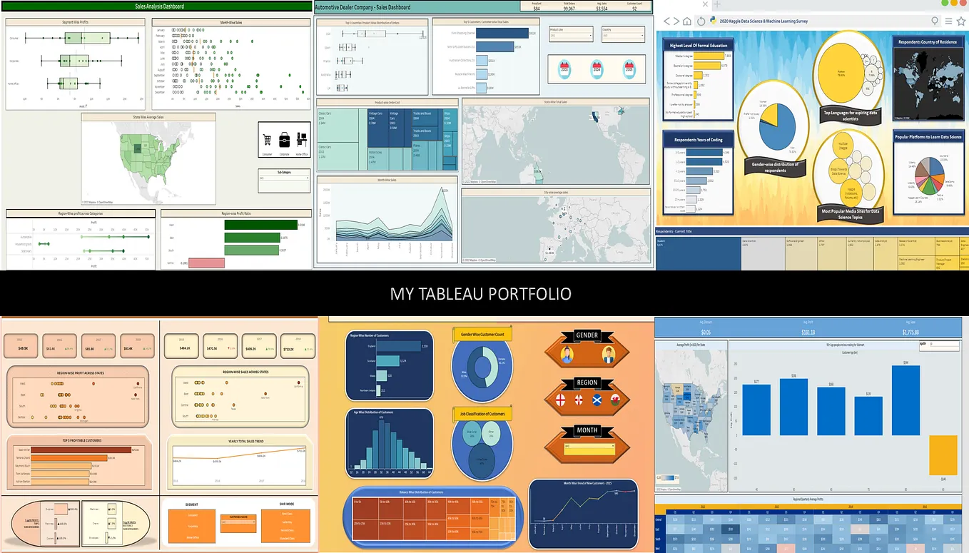 15 Common SQL Mistakes That Slow Down Your Queries (and How to Fix Them!) | by Vihasharma | Medium