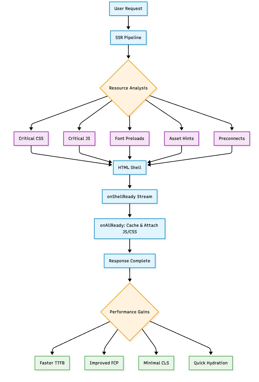 How To Override Uvicorn Logger in FastAPI using Loguru | by Ricky ...