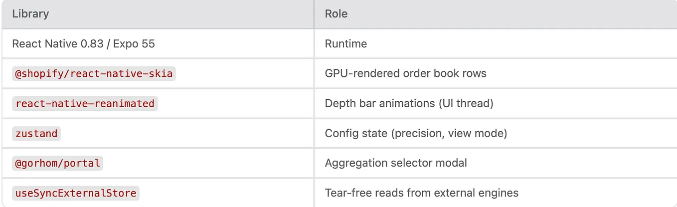 React Navigation v8: Harnessing the Power of Static Configuration & 5 ...