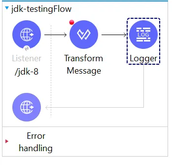 How to create a Mule SDK Custom Connector compatible with JDK 17? | by ...
