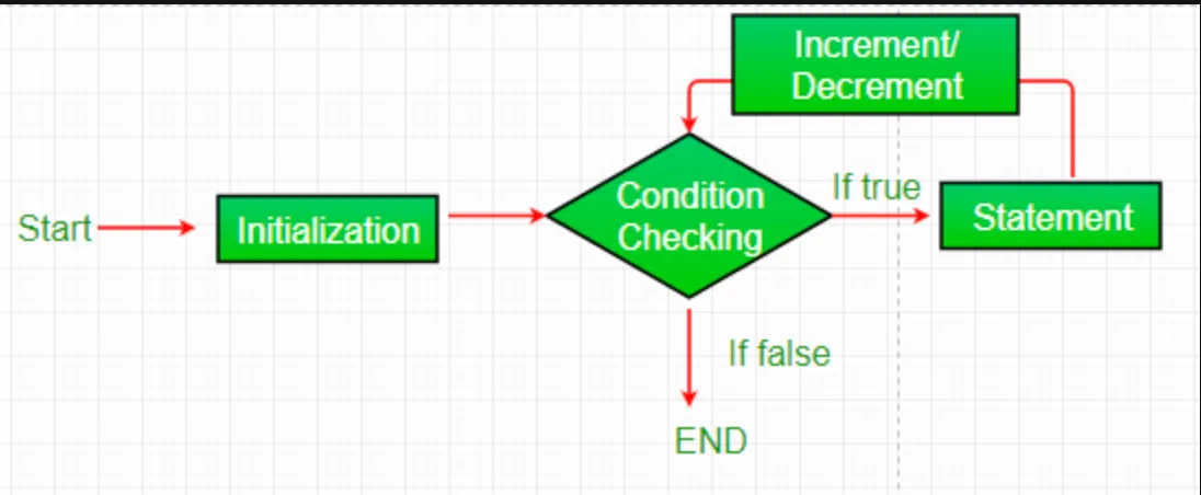 Deep copying Javascript Arrays. Most people know the concept of shallow ...