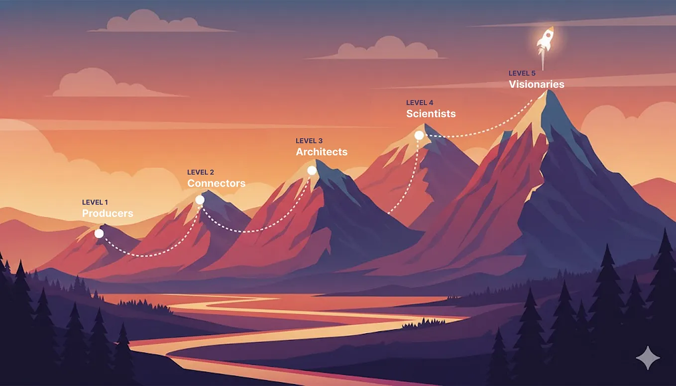 Why Design Maturity Matters in the Age of AI | by Joe Smiley | Bootcamp ...