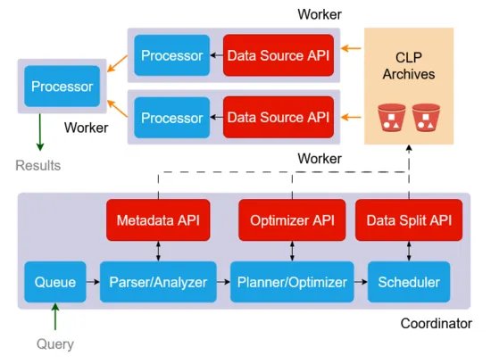 Export/Import RDS Oracle Database using Oracle Data Pump | by Megha Gupta | Medium