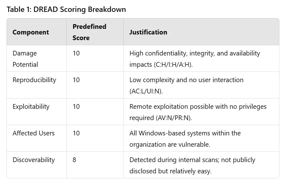 Step-by-Step AWS Cloud Security Audit Using Nessus | by Akshay | Medium