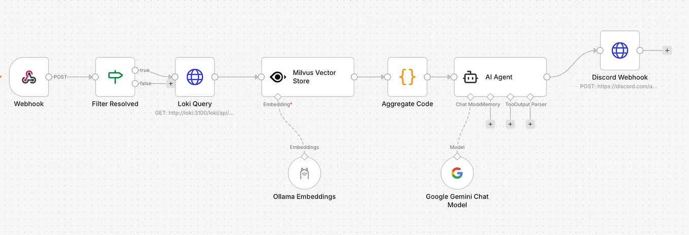 Mastering the n8n Code Node: A Deep Dive into $input.all() vs. $json ...