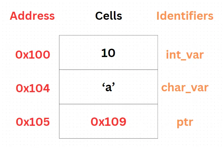 Visualizing Variance and why is it Important | by Sopan Thakre | Medium