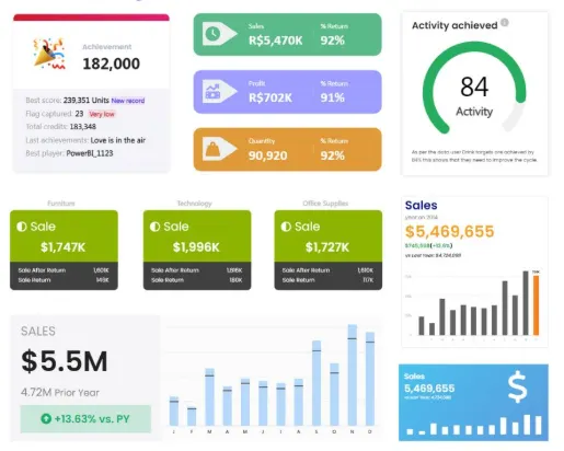Using Fabric User Data Functions Within A Data Pipeline | by Zaw May | Medium
