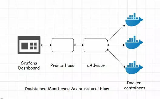 Colima: A Free Open-Source Docker Alternative for macOS and Linux | by Ian Kiprotich | Dev Genius