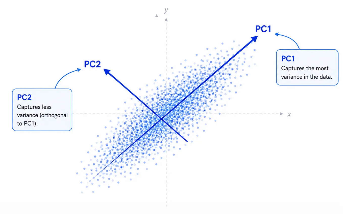 Gradient Boosting Explained: How Small Trees Learn by Fixing Earlier ...