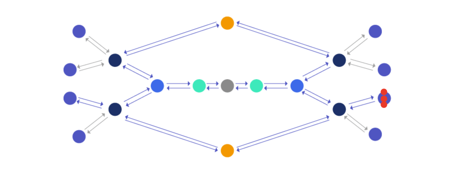 BNET Introduction. Why we create BNET？ | by BNET | Medium
