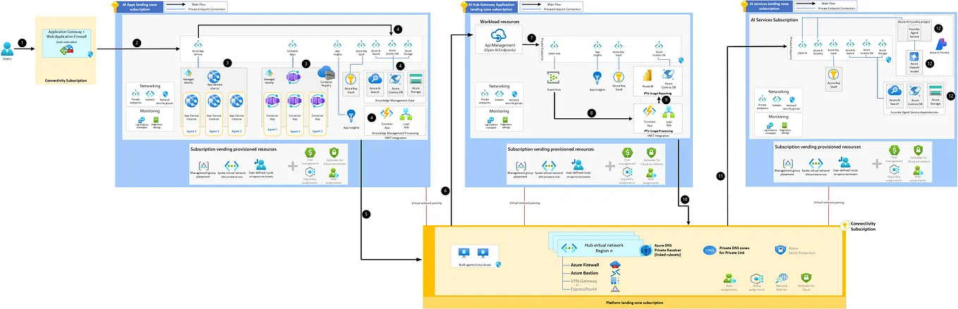 Terraform 101: Terraform Version Constraints | by Jiadong Chen | Level Up Coding