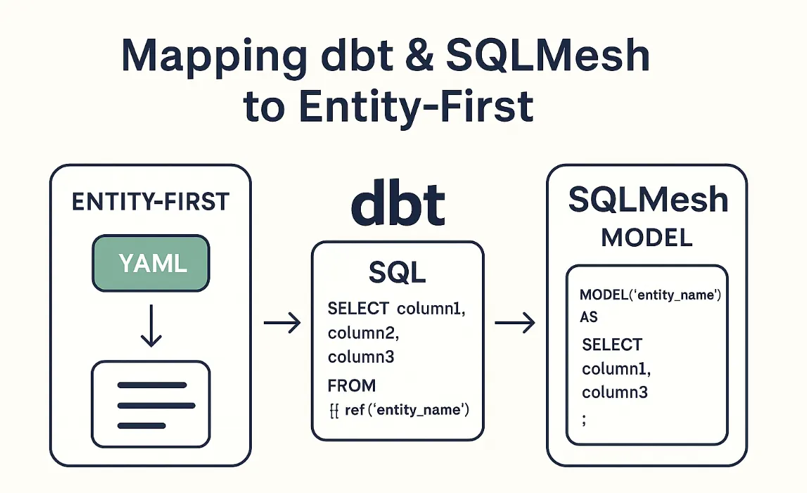 How to Conduct User Acceptance Testing (UAT): Process, Checklist, and ...