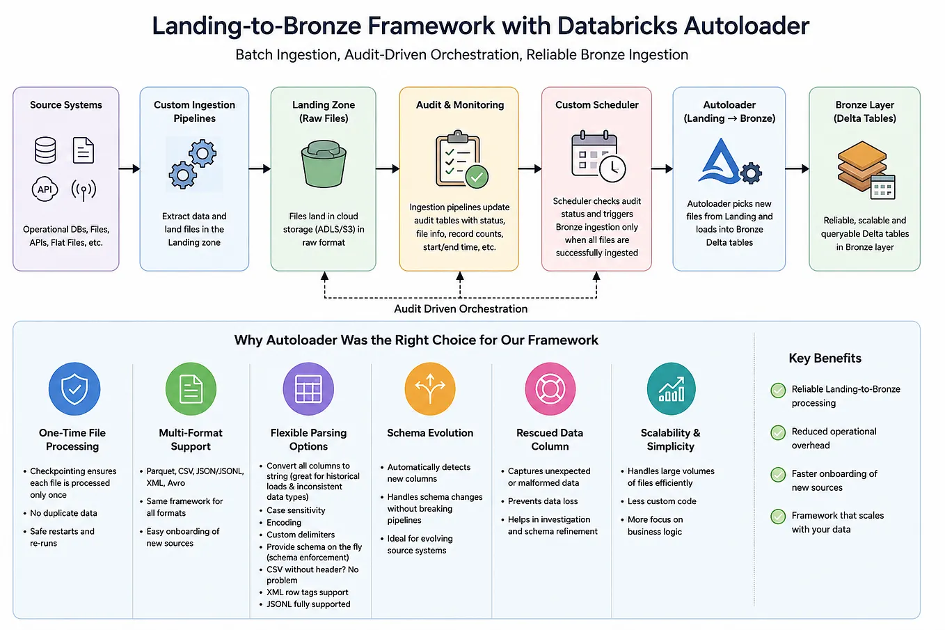 Delta Live Tables Demystified: Building Scalable, Quality-First ...