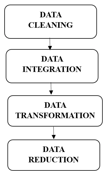 Apa itu Dataset : Pengetian dan tipe jenis datanya! | by Angel Mauledya ...