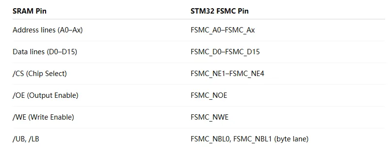SPI Communication between STM32 and FPGA | by Ampheo | Medium
