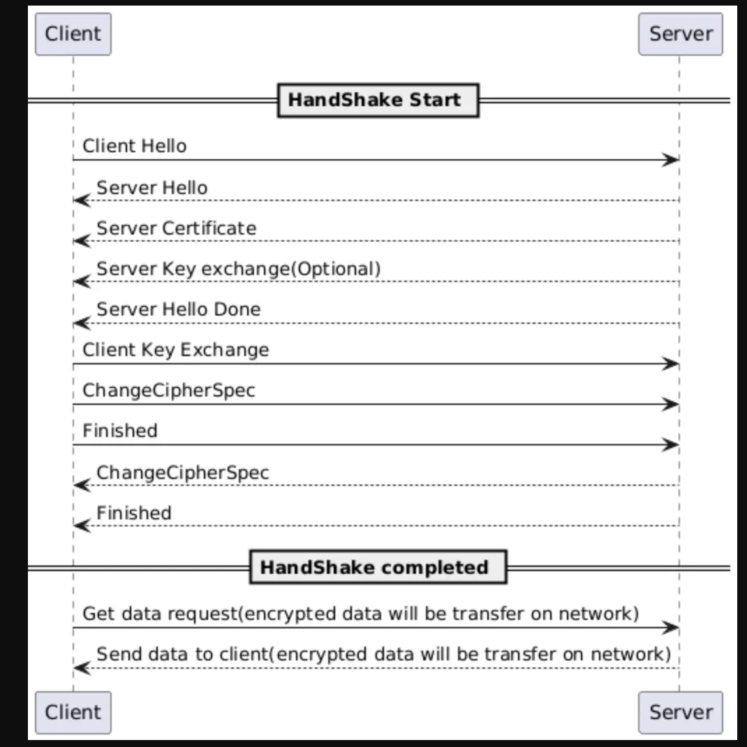 All you need to know about Managed App Configuration and Managed App | by Ashish Awasthi | Medium