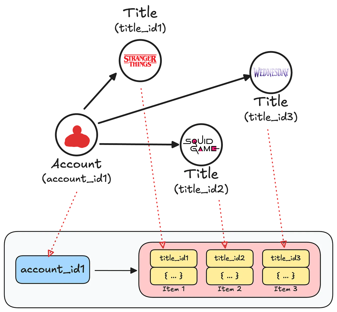Understanding the Modern Data Stack in 2025: From Cloud to AI-Native Workflows | by Mellowlaunch ...