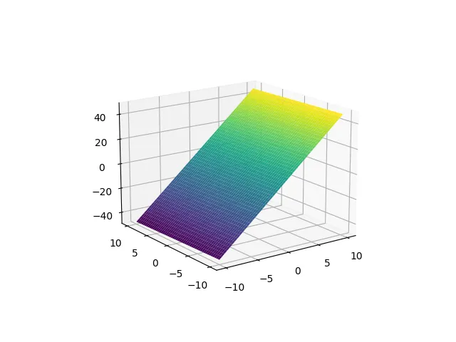 Projection Matrices and Gram-Schmidt | by Joseph Jojoe | Intuition | Medium