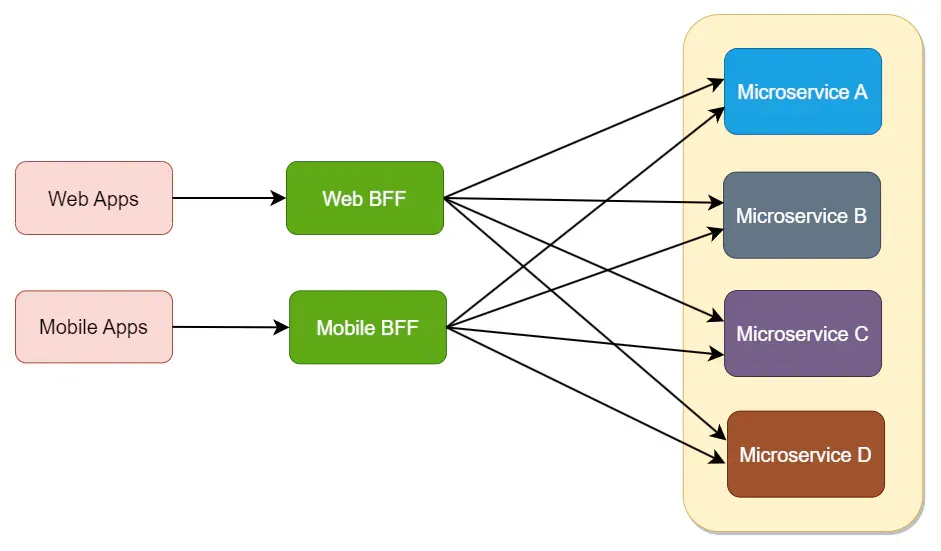 Simplifying Code with Utility Classes in Spring Boot | by Akash Padir ...