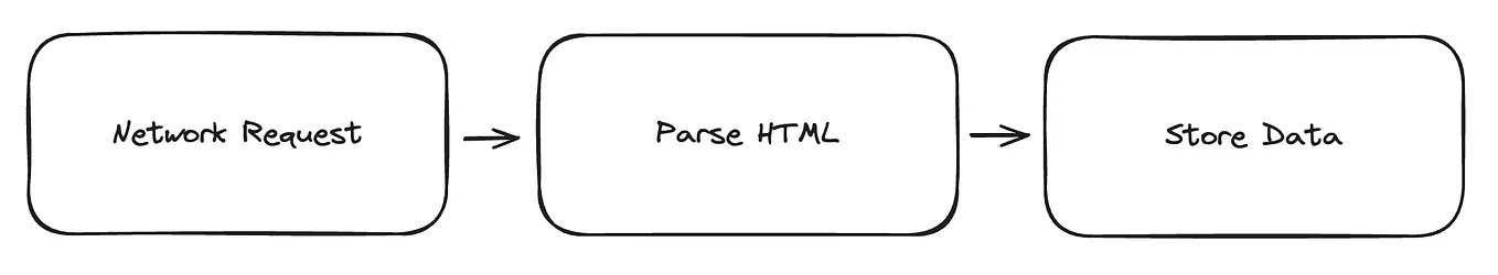 FastAPI with API Key Authentication | by Joe Osborne | Medium