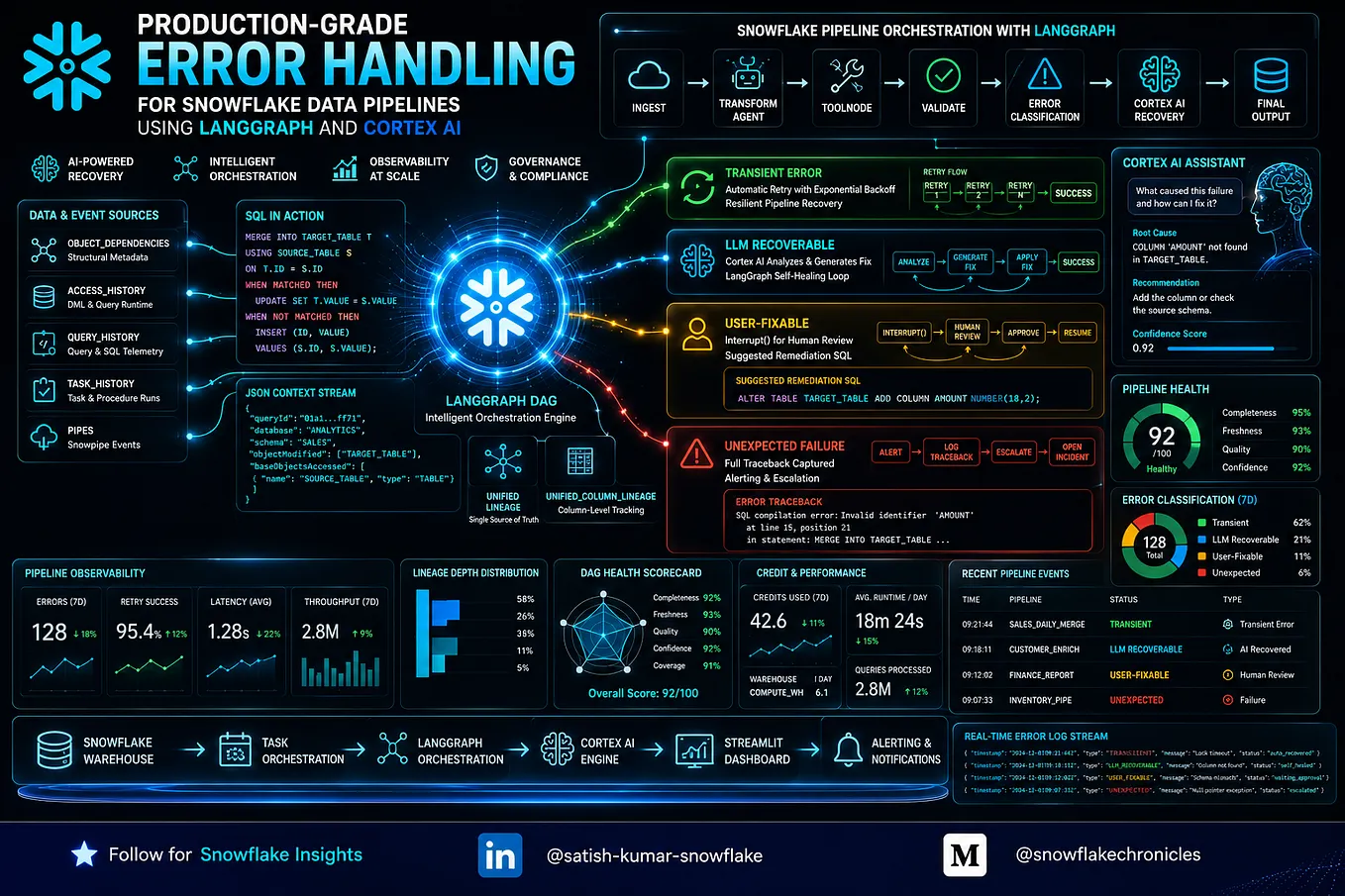 Breaking Down Snowflake’s AI Pricing Overhaul: Credits, Caching, and ...