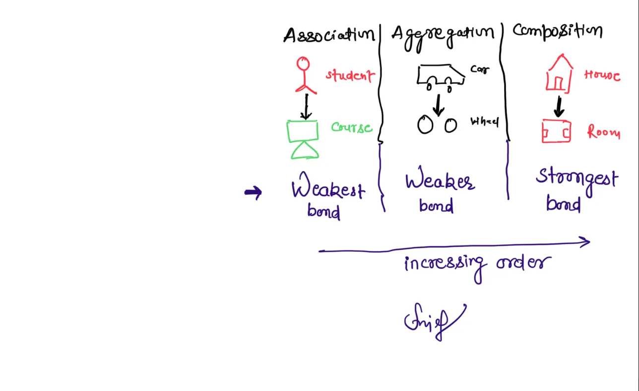 Builder Design Pattern In Java. Build Your Class Objects in the Easiest ...