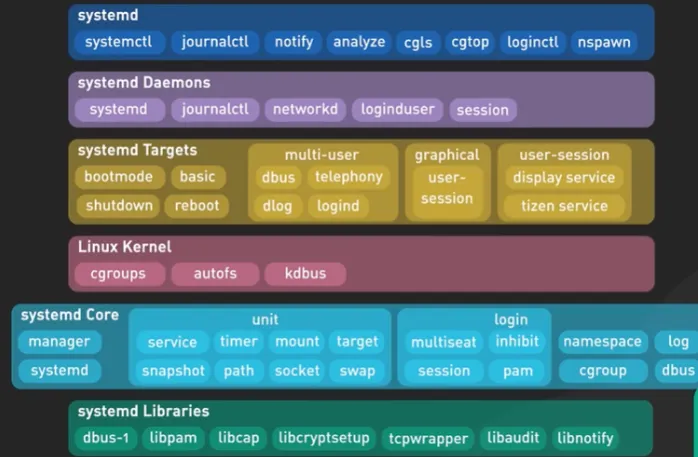💽 Learn Linux: My first Arch Linux (I). Partitioning the disk. | by ...
