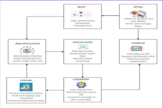 Efficiently Cloning Multiple GitHub Repositories with a Bash Script | by Srinath Ranganathan ...